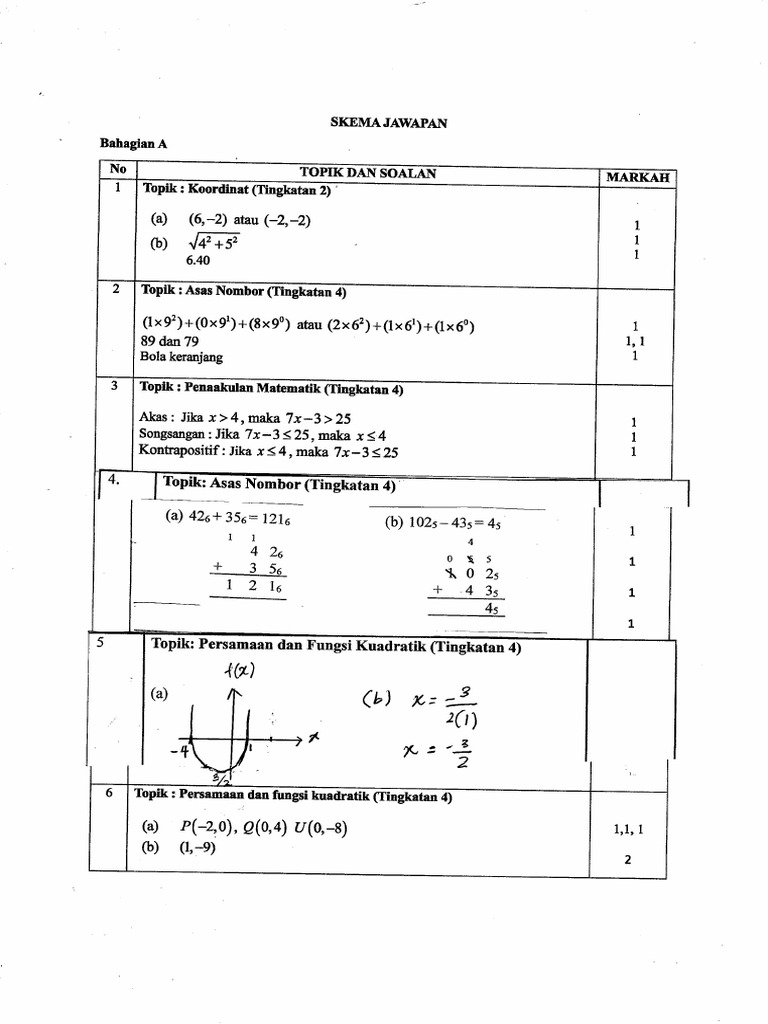 PPT T4 K2 Skema Jawapan | PDF