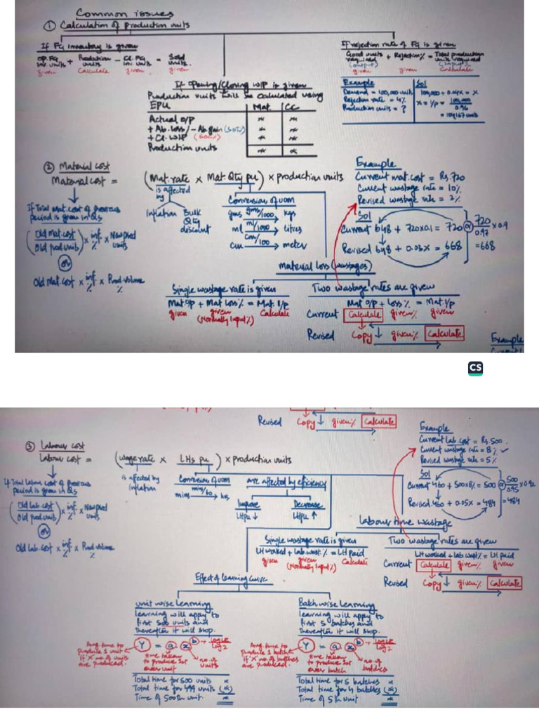 Topic Wise Format | PDF