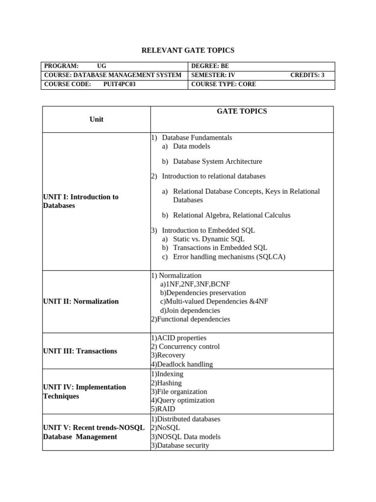 Relevant Gate Topics | PDF