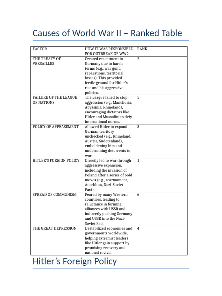 Causes of WW2 Ranked Table | PDF | Nazi Germany | Adolf Hitler