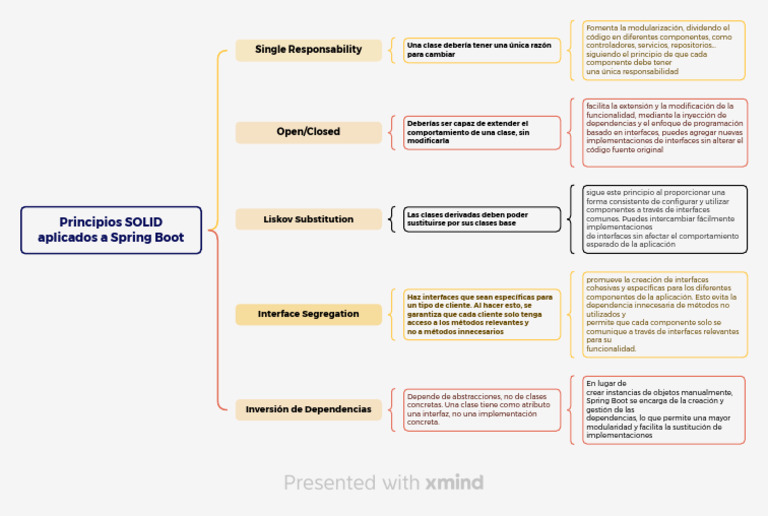 Ejemplos Principios SOLID Con Spring Boot | PDF | Objeto (informática) | Software