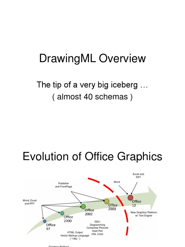 Drawingml Overview: The Tip of A Very Big Iceberg (Almost 40 Schemas ...