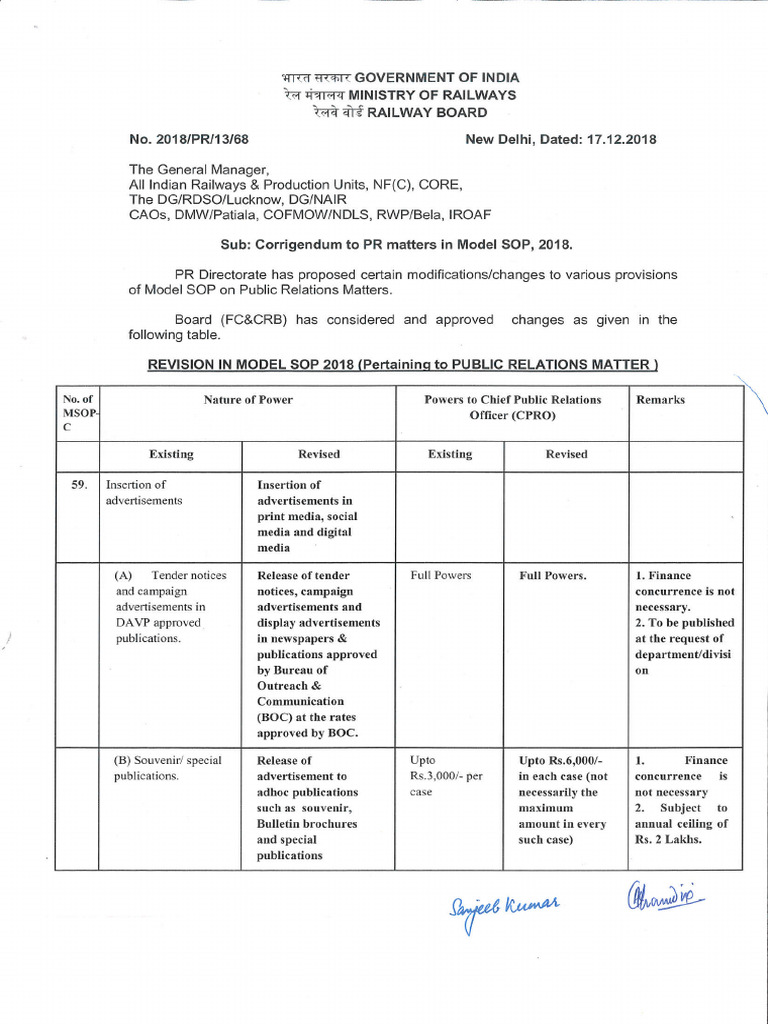 Corrigendum - PR - Matters | PDF