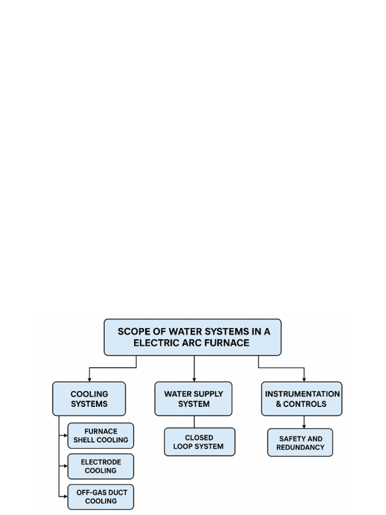 Water System Scope EAF Report PresentationStyle | PDF