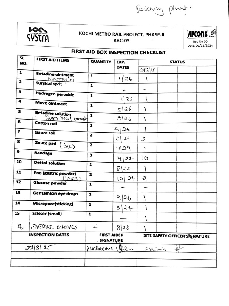 Annexure 4 first aid checklist | PDF