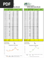 Tabel Distribusi F Lengkap | PDF