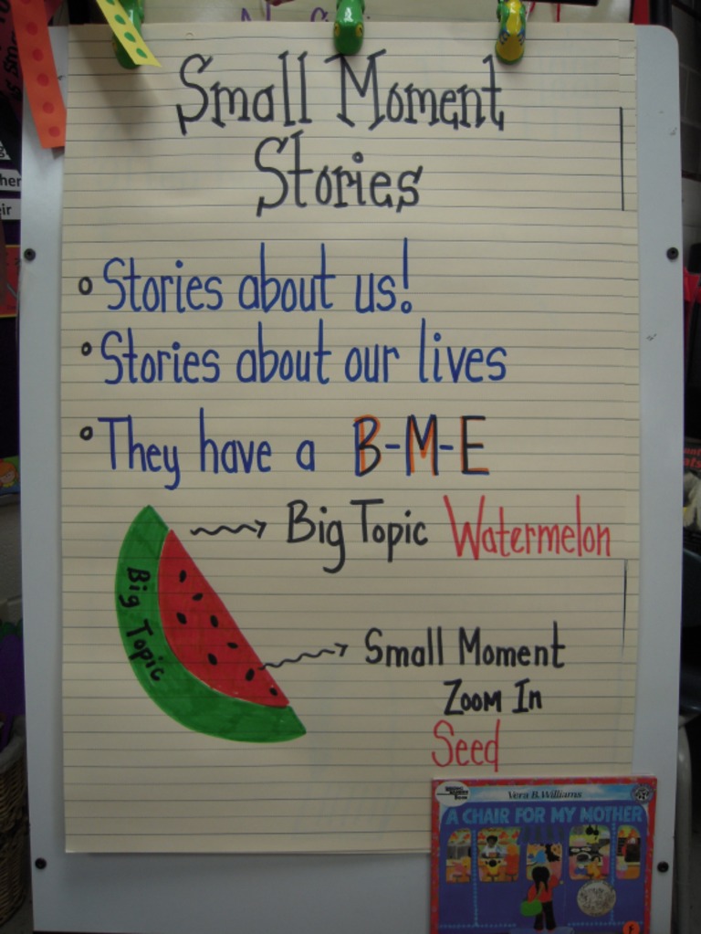 Small Moment Anchor Chart | PDF