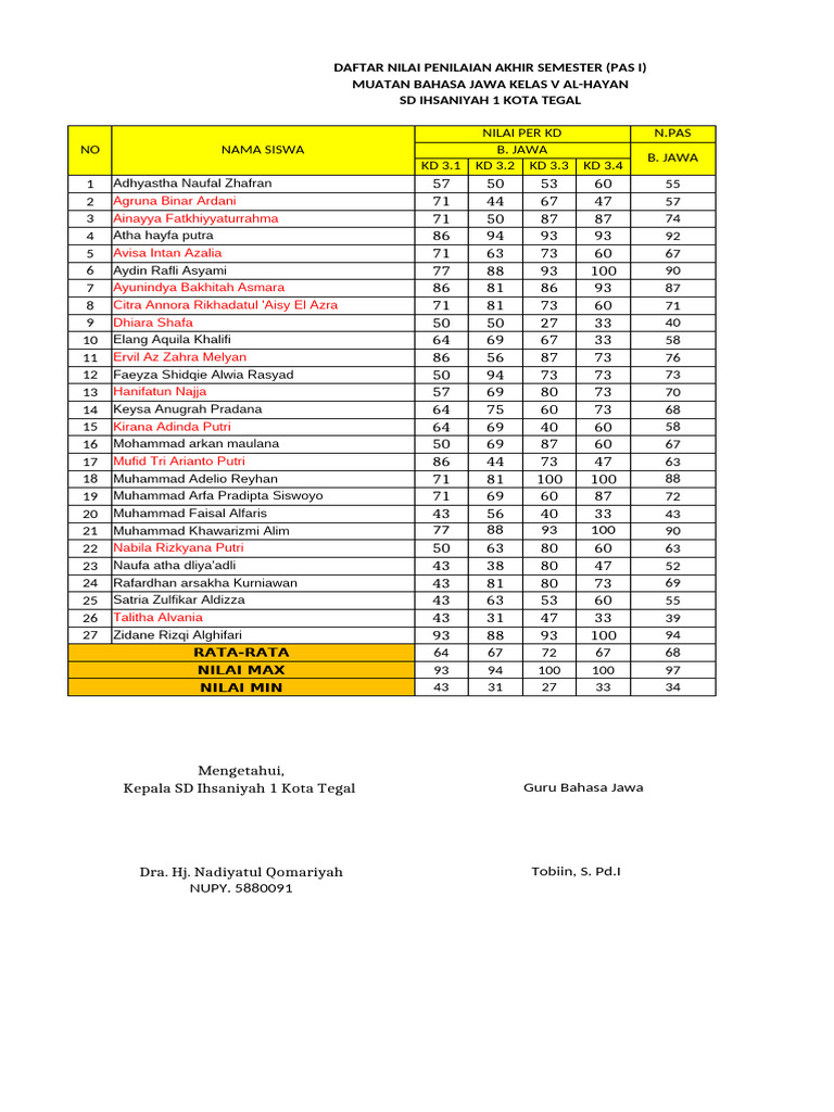Bahasa Jawa PAS I Kelas 4 Al Hayyan 2021-2022 | PDF