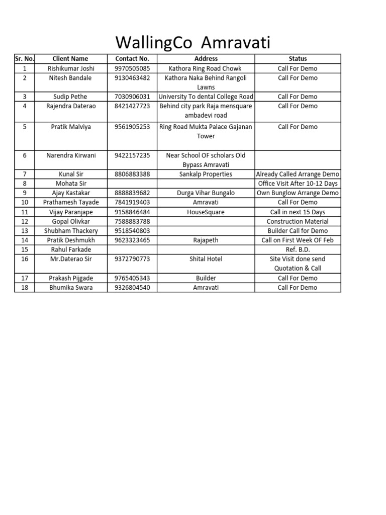WAllingco Amravati | PDF