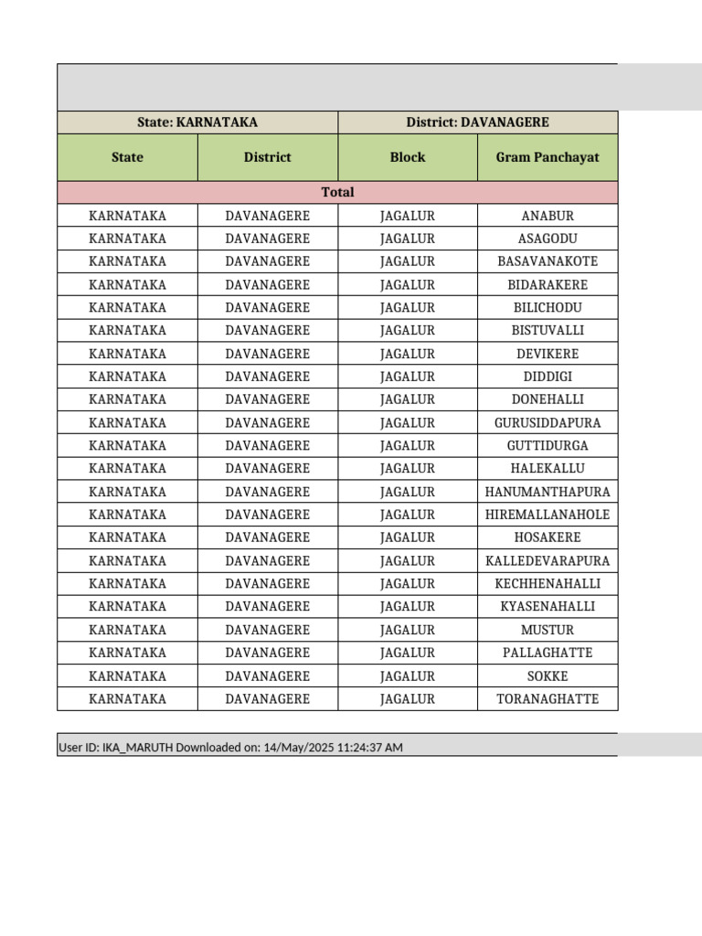 C07 - First Time Approved SHGs Report | PDF