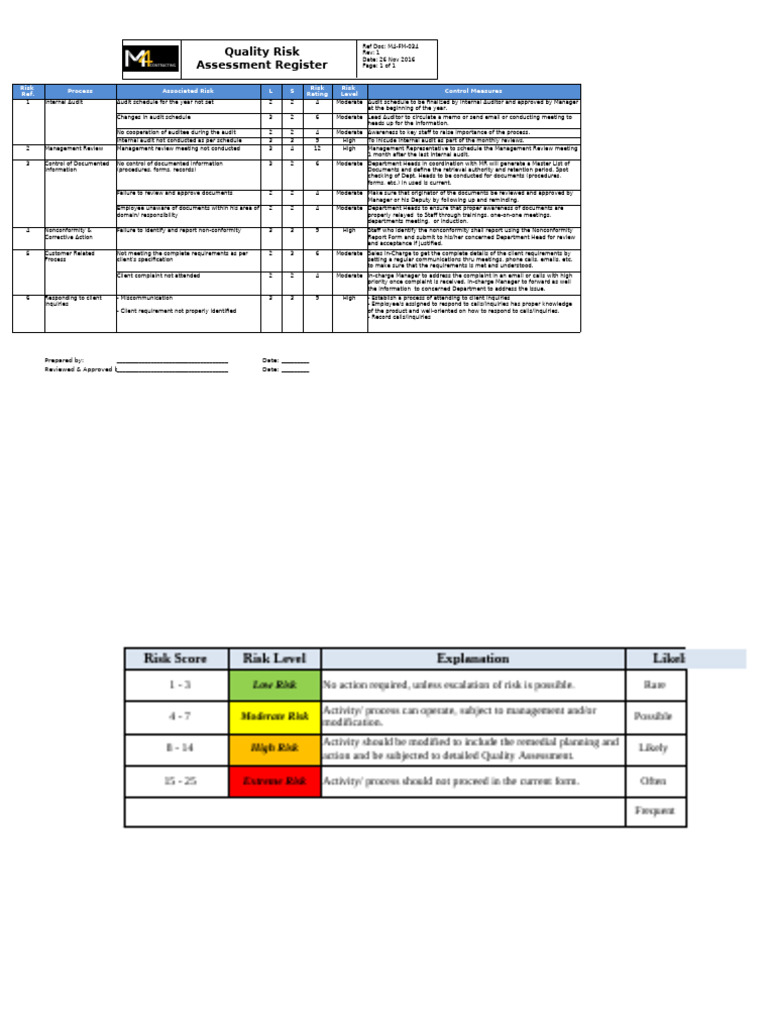 M4-FM-034 Quality Risk Assessment Register | PDF | Internal Audit | Audit