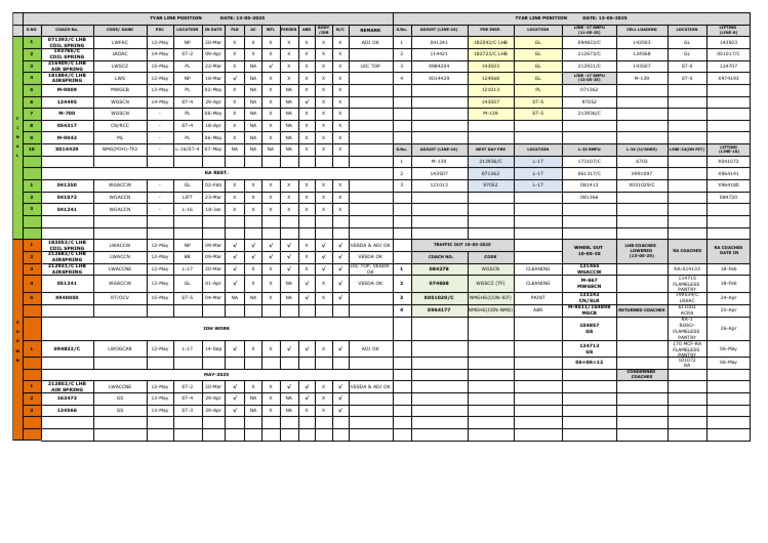 Board Programme 13-05-25 | PDF