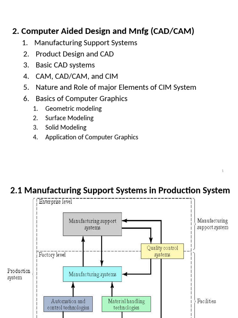 ch 2 Computer Aided Design and Mnfg (CAD-CAM) | PDF | Computer Aided Design | Printer (Computing)