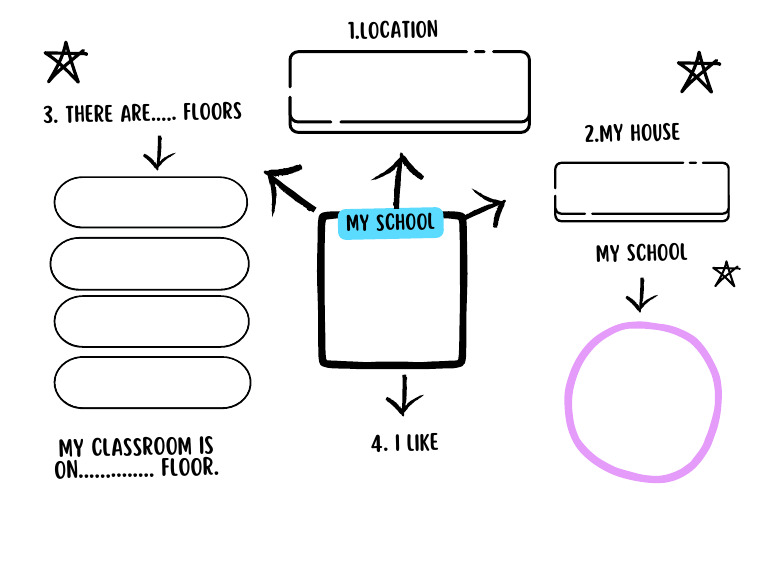 Colorful Creative Concept Map | PDF
