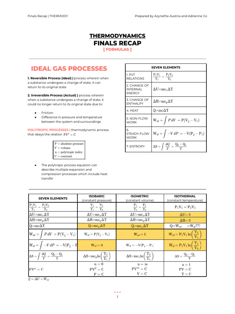 (THERMODY) Finals Recap - PDF 2 | PDF