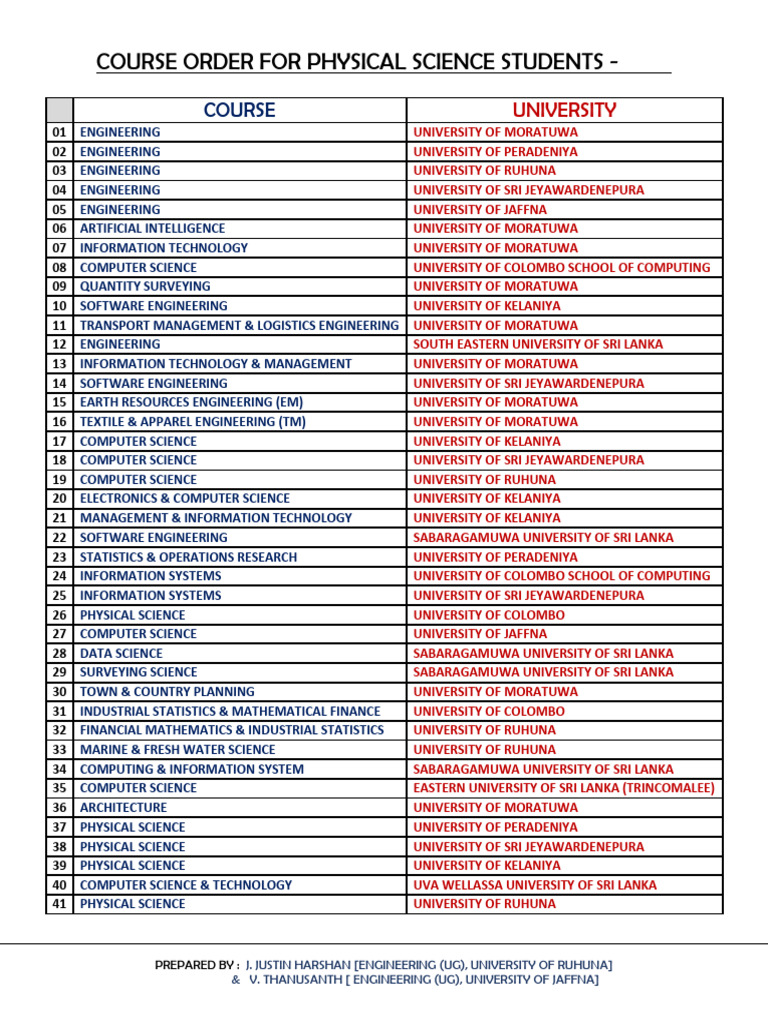 Year - 2025 - Course Order For Physical Science Students | PDF ...