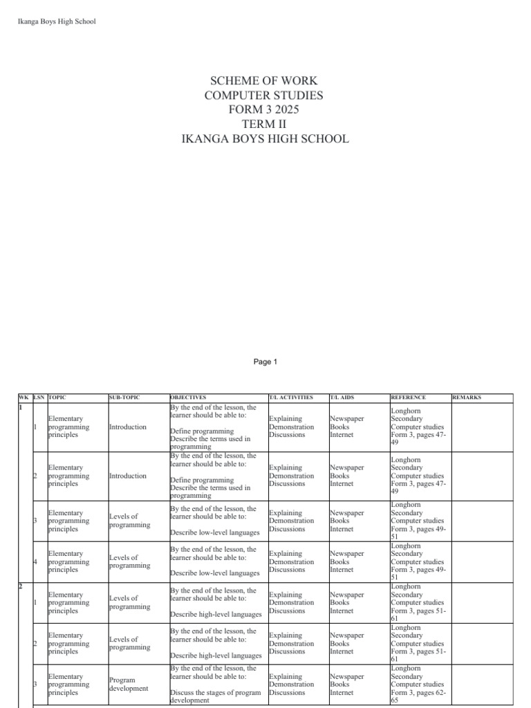 Computer Studies Form 3 Term-II | PDF | Algorithms | Computer Programming