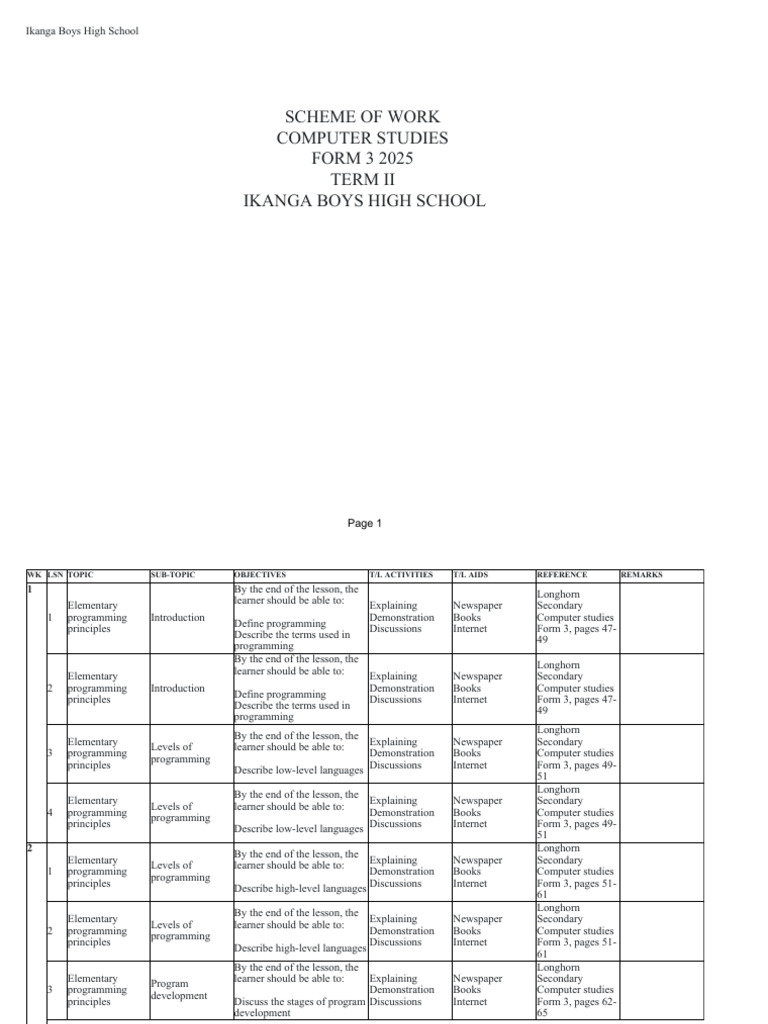 Computer Studies Form 3 Term-II | PDF | Algorithms | Computer Programming