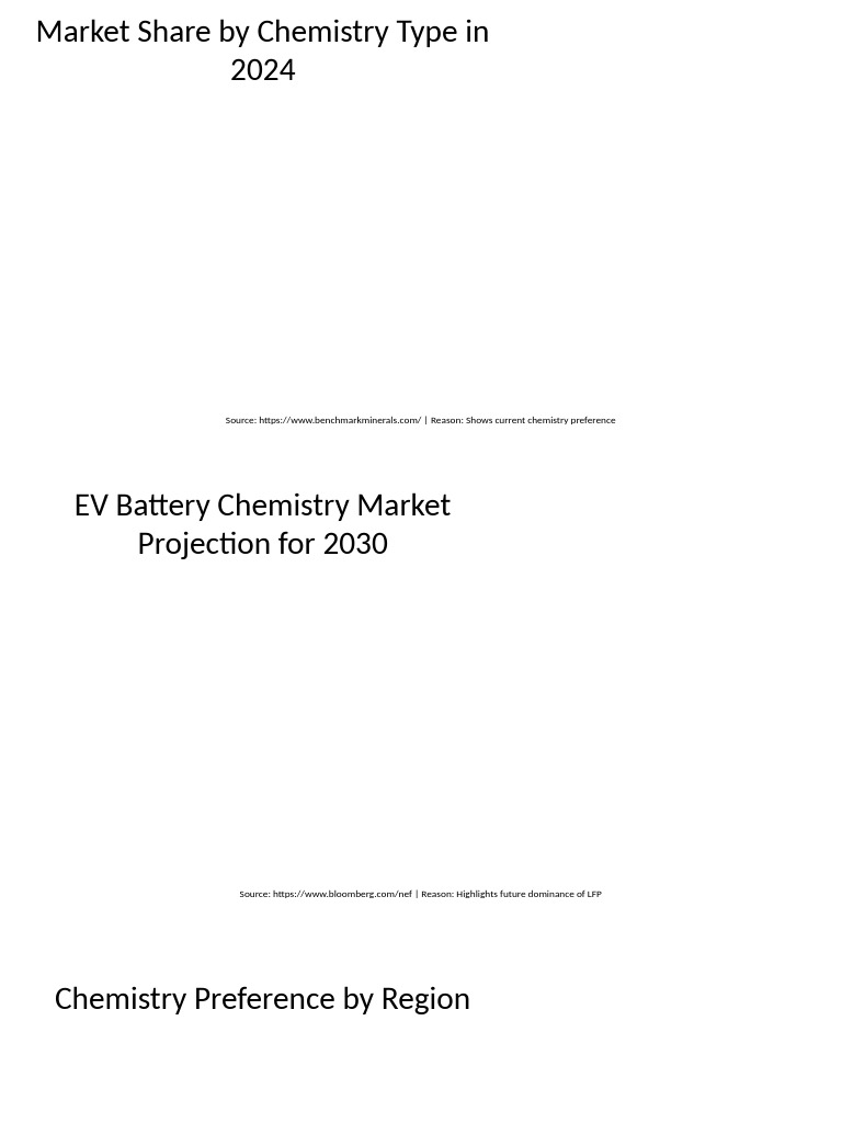Future EV Battery Chemistry Complete | PDF