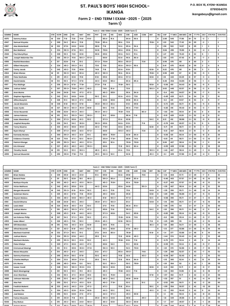 Merit-List - Form 2 - END TERM 1 EXAM - 2025 - (2025 Term 1 ...