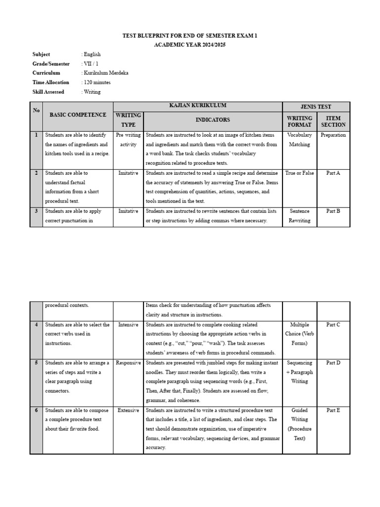 Blueprint For Writing Test | PDF | Reading Comprehension | Learning