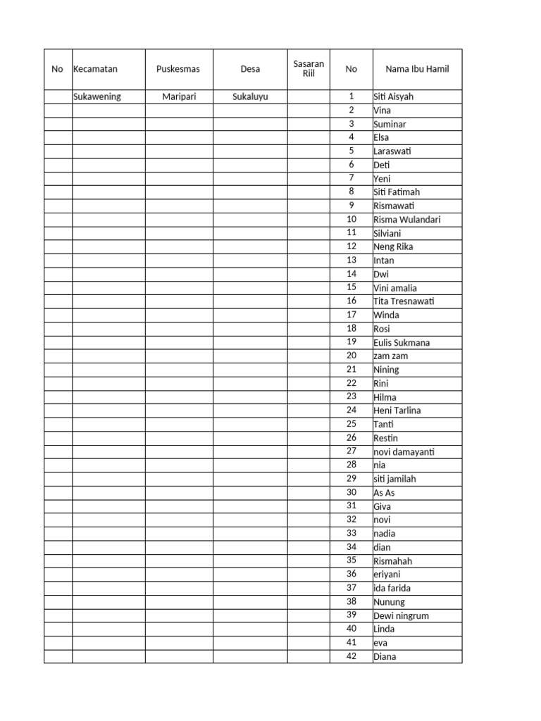 Pendataan Bumil Jan-Desember Ds.sklyu Pkm Maripari (1) | PDF
