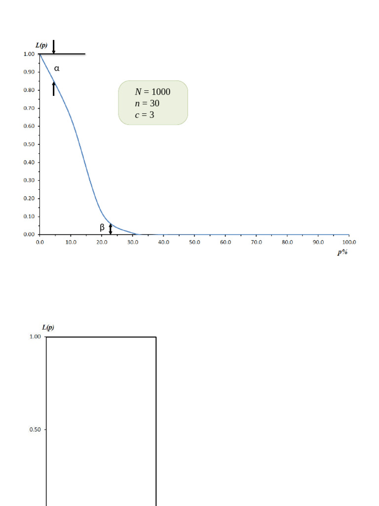 QC Curve (N 30, C 3) | PDF