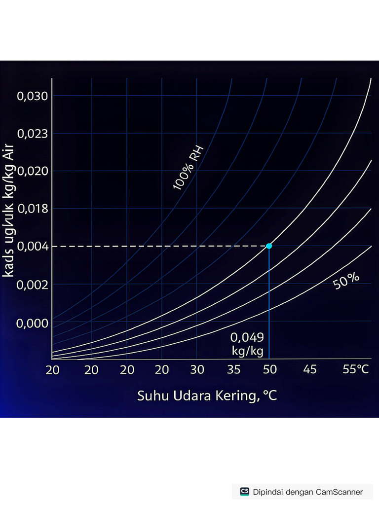 Grafik Satop | PDF