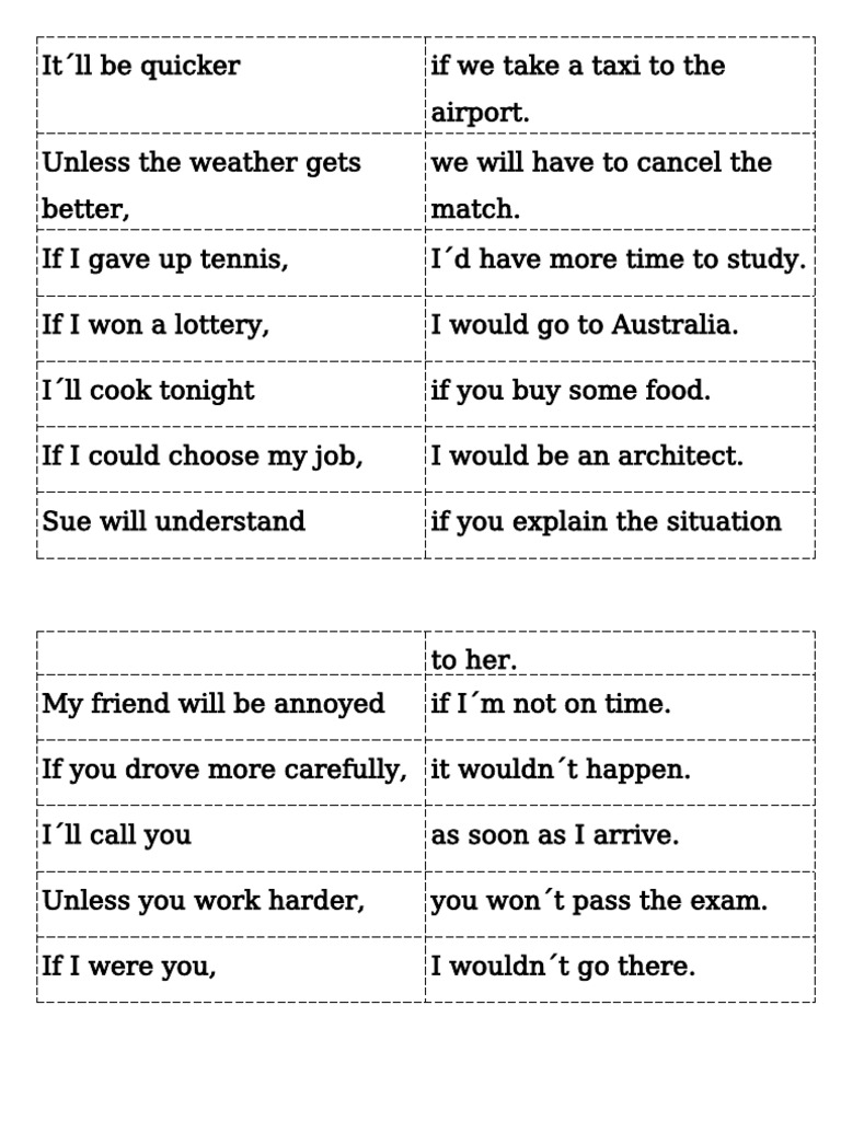 Conditionals Activity | PDF