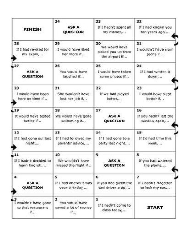 Third conditionals speaking | PDF