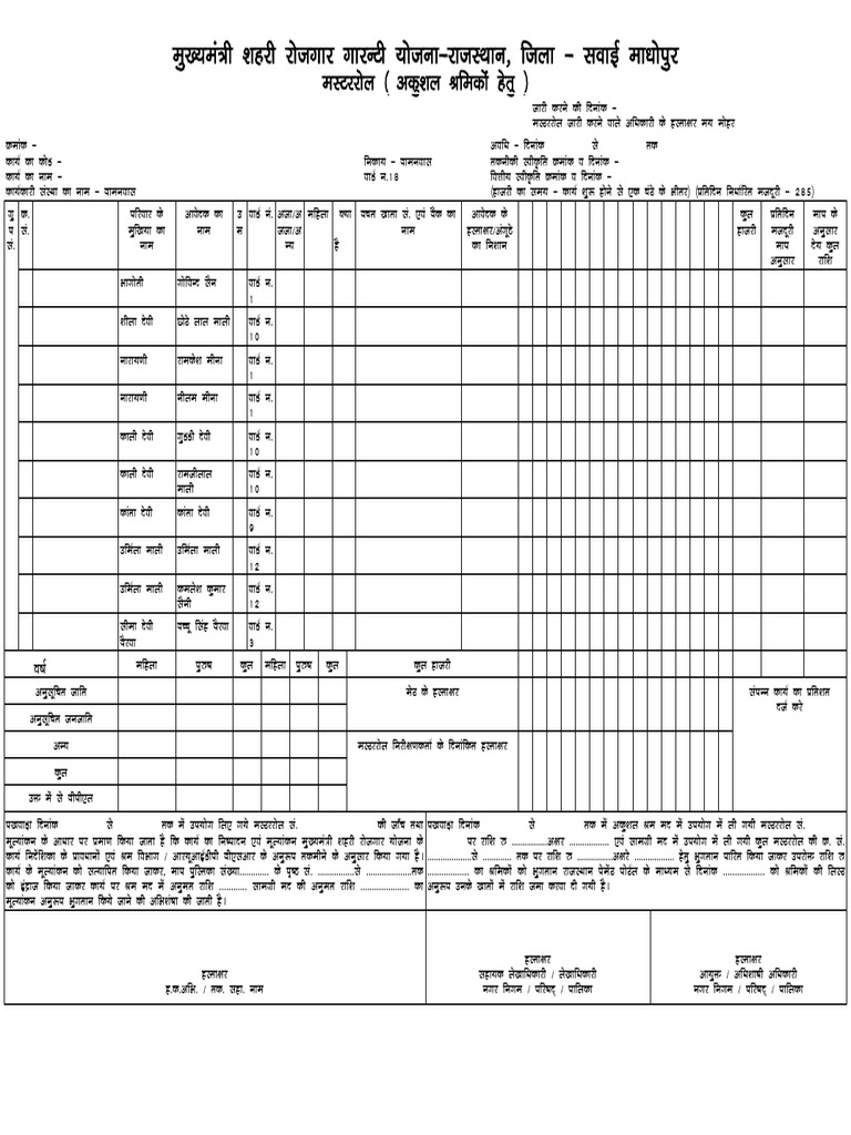 Muster Role | PDF