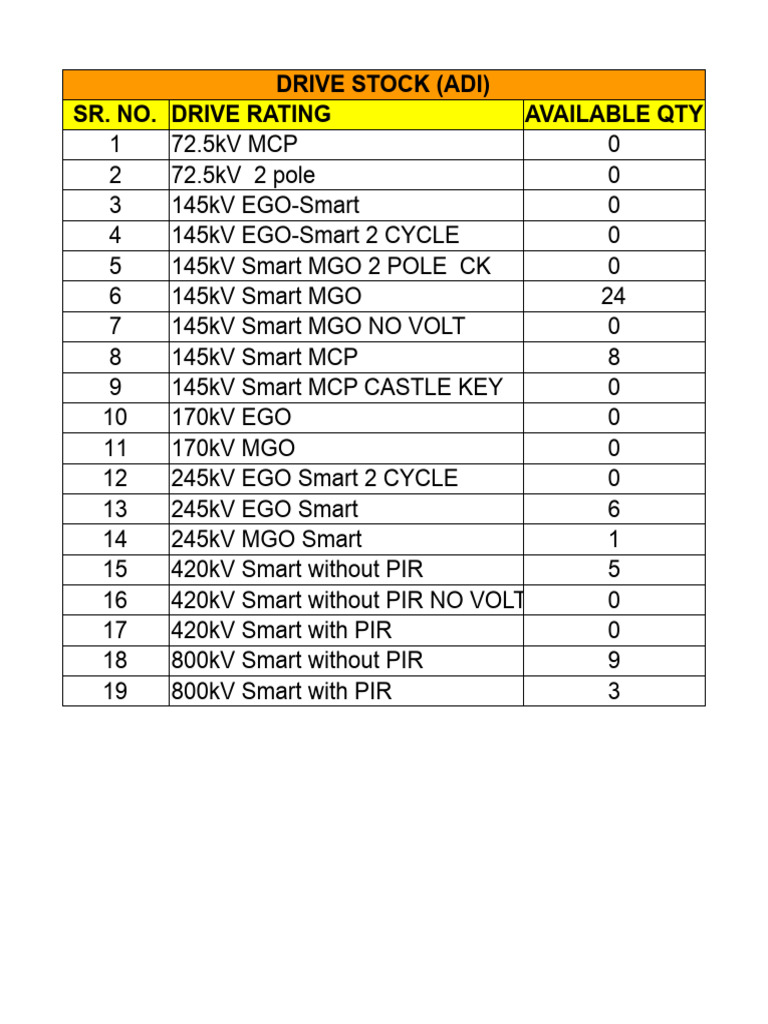 Panel Available Board & Base Frame-1 | PDF