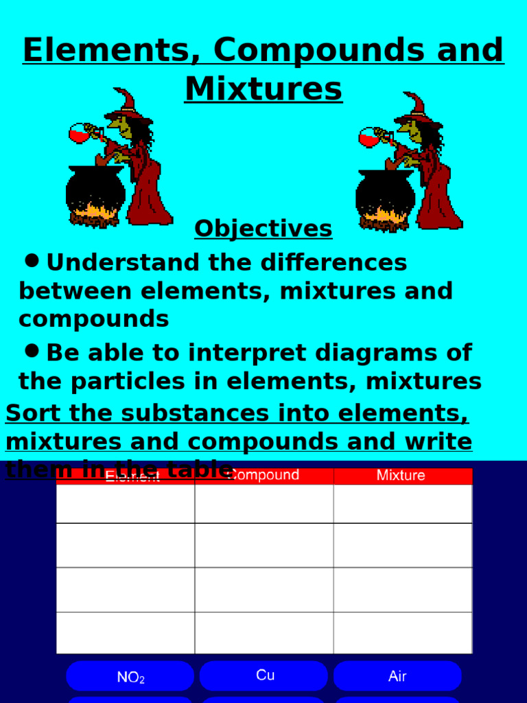 Elements, Compounds, and Mixtures Explained | PDF