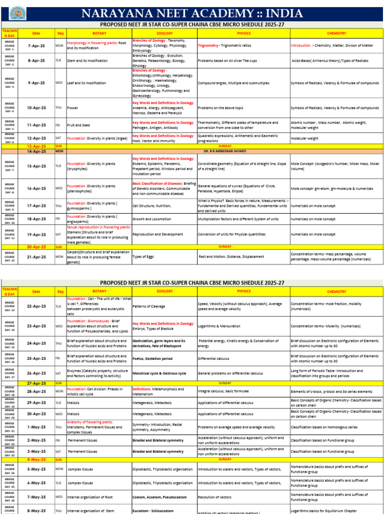 Proposed Neet JR Star Co-Super Chaina Cbse Micro Shedule 2025-27 | PDF ...