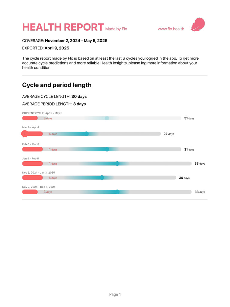 flo_cycles_report | PDF