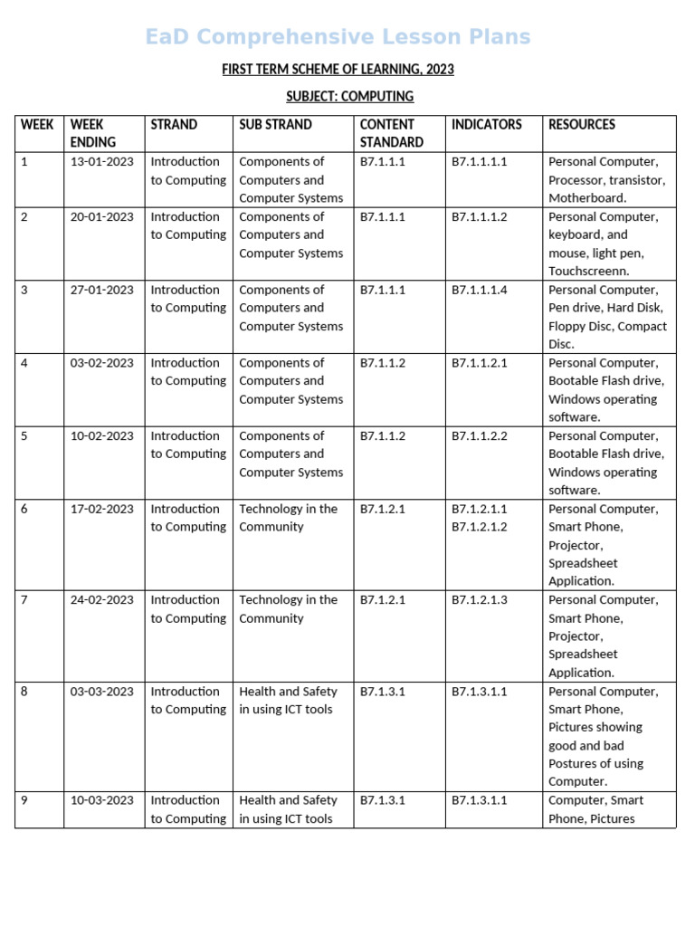 BS7 1st Term Computing Scheme | PDF | Personal Computers | Usb Flash Drive