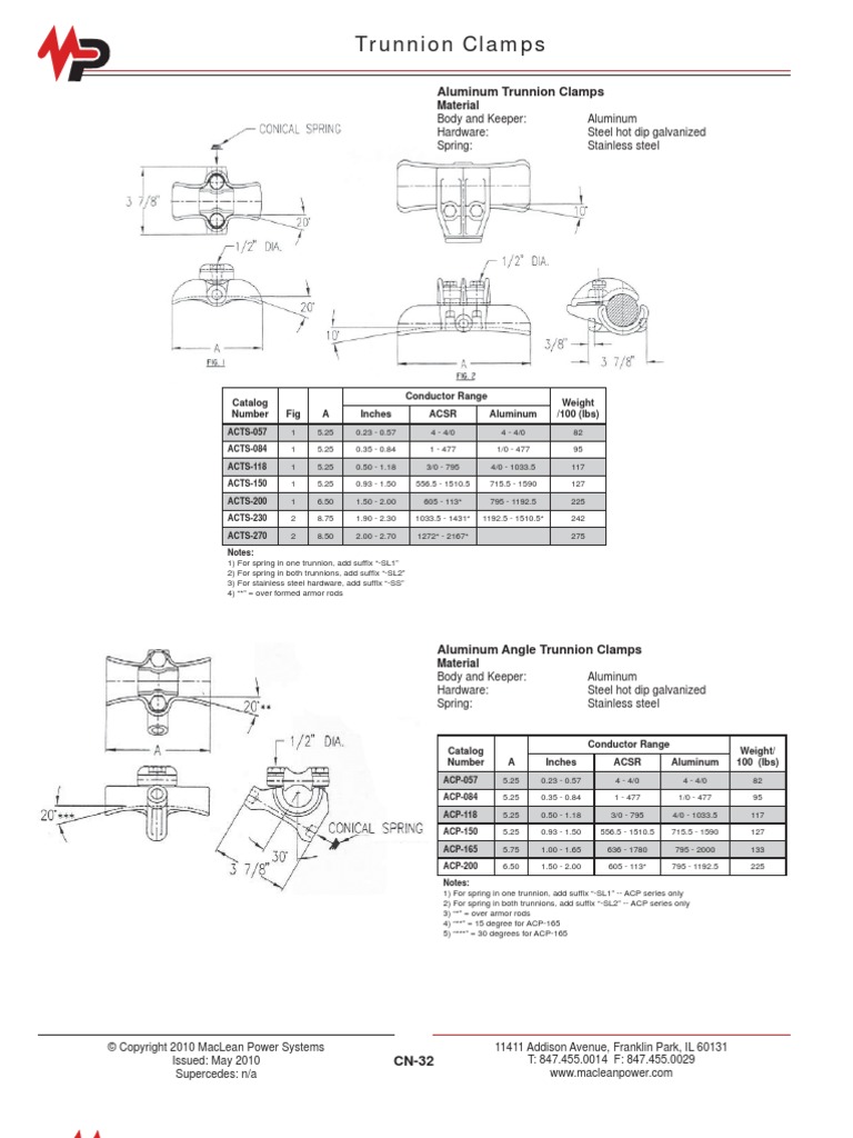 Aluminum Trunnion Clamps | PDF | Manmade Materials | Metals