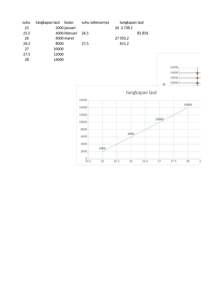 Chart Title | PDF