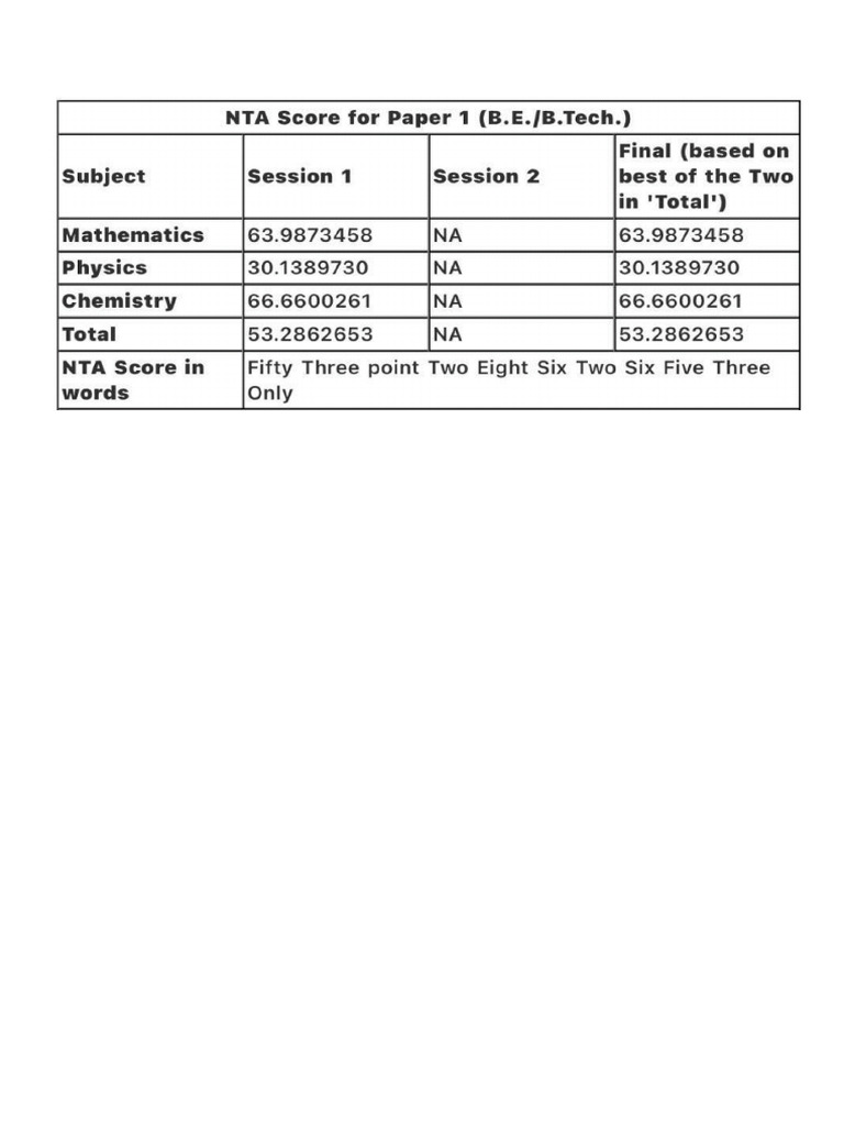 JEE Score Card | PDF
