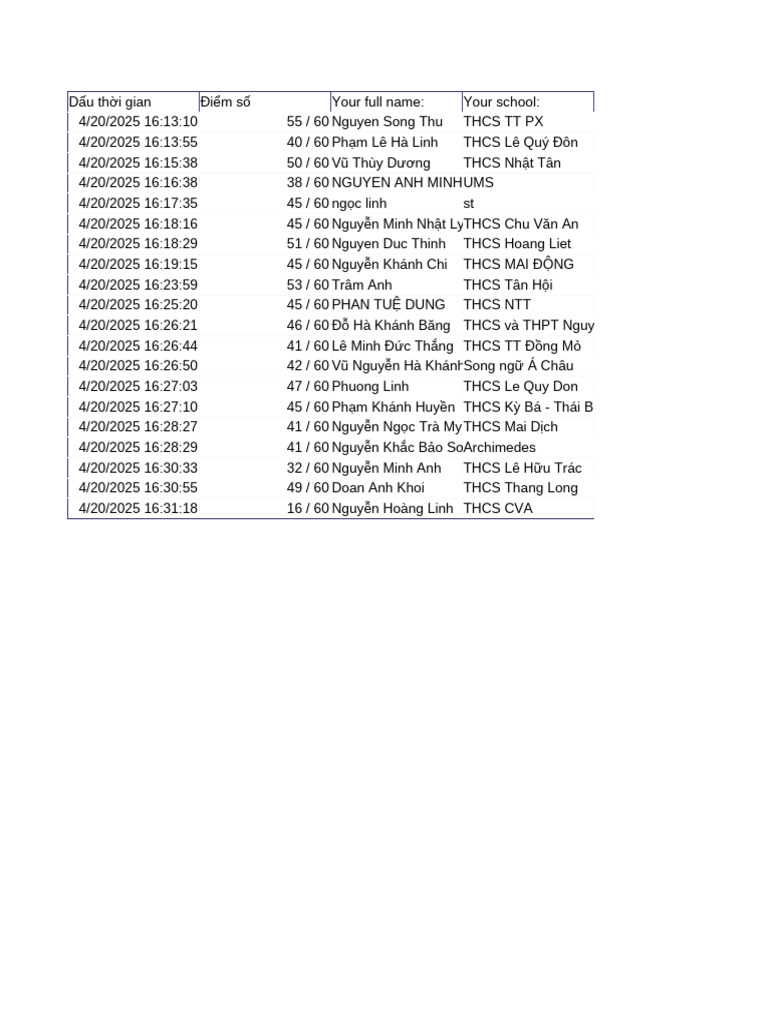 Student Exam Scores and Responses | PDF | Vietnam