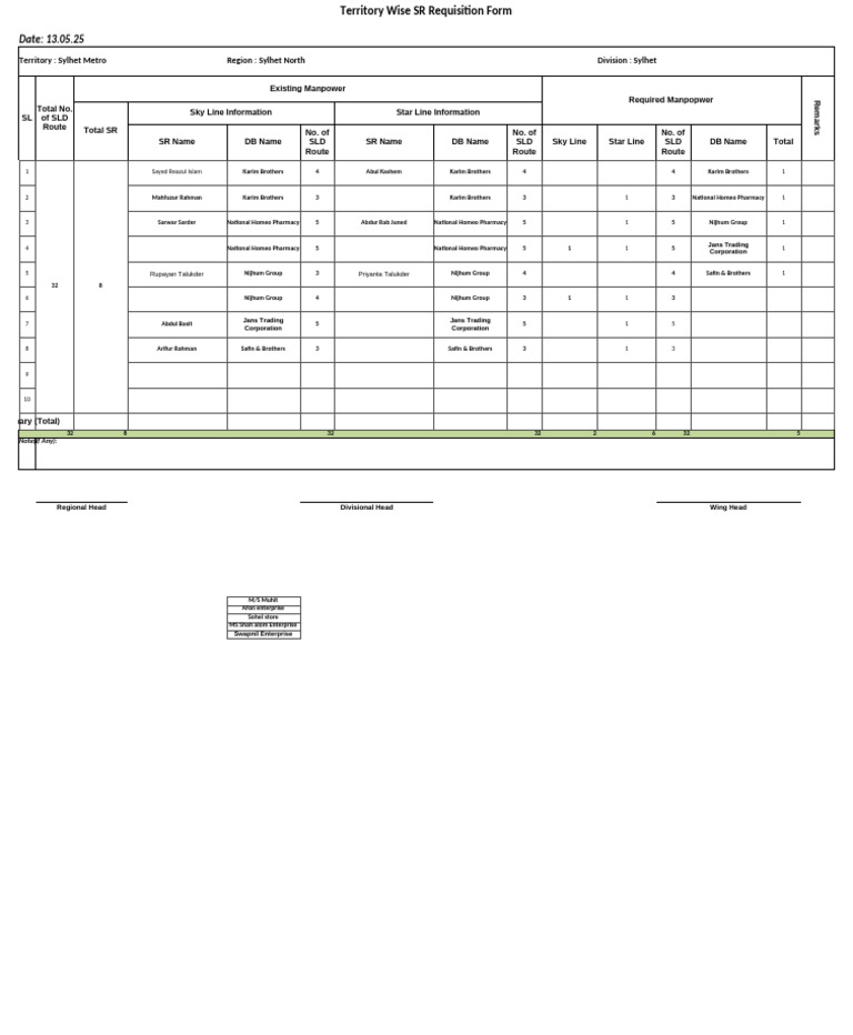 Sylhet Metro SR & DB Requisition File | PDF