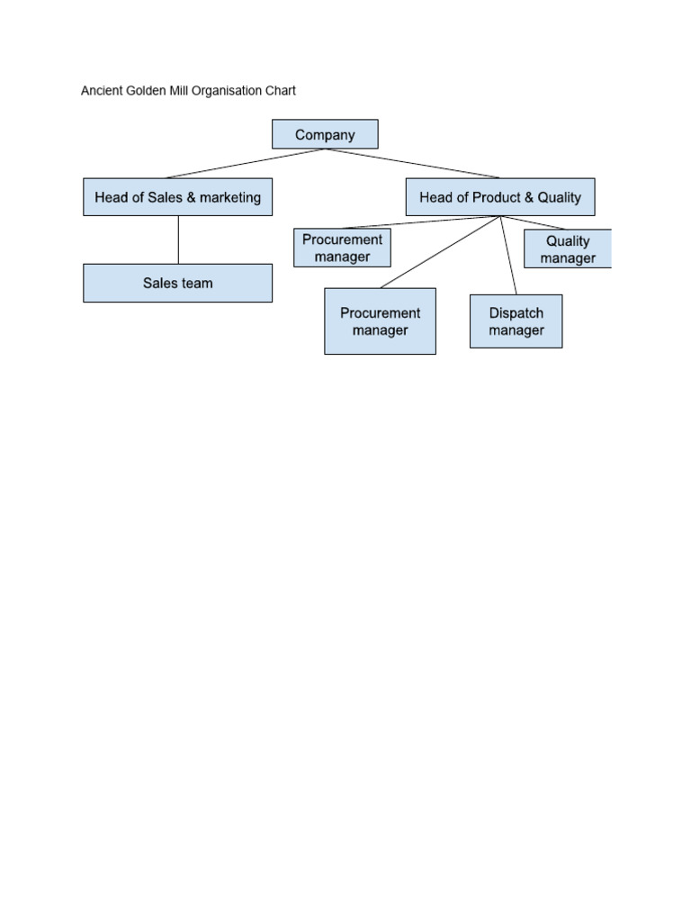 Organisation Chart | PDF