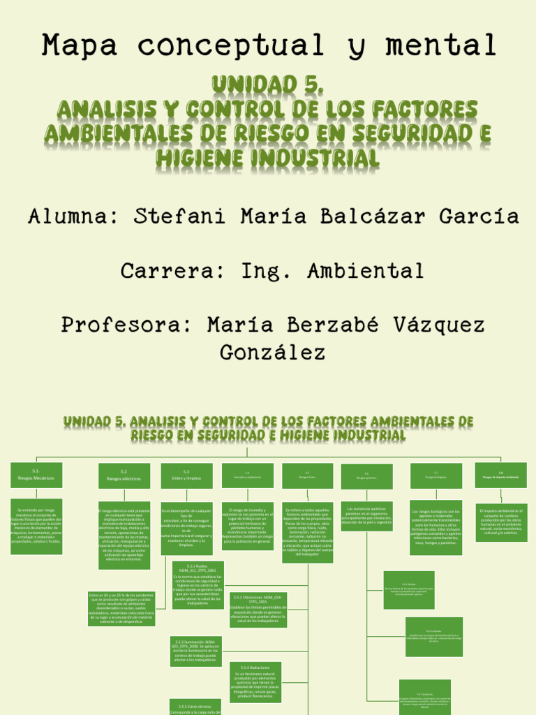 U5 Mapas BGSM | PDF | Radiación | Entorno natural