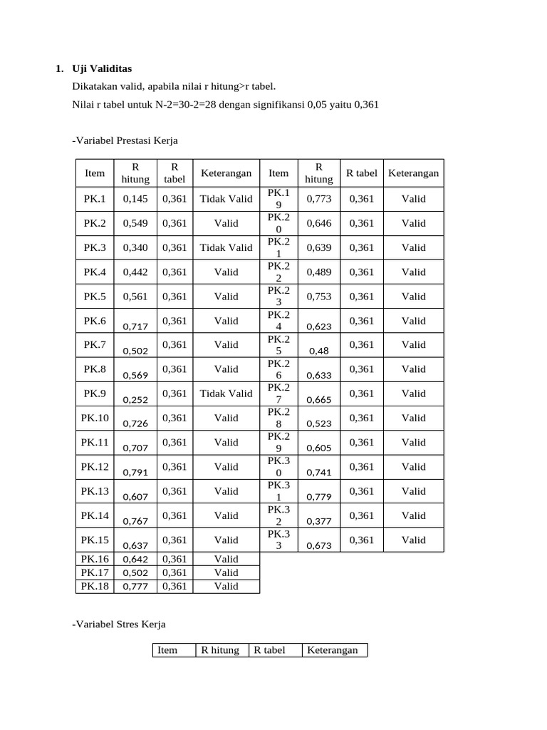 Uji Validitas | PDF