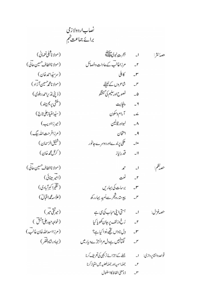 Ssc-1 Urdu Compulsory | PDF