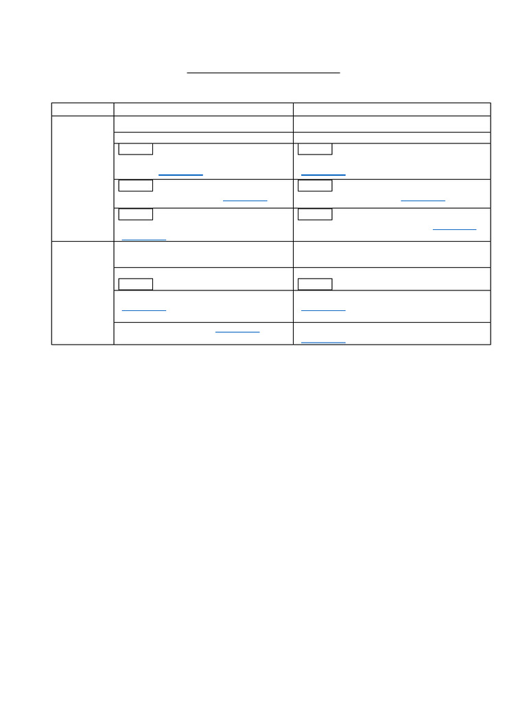 BBA-FIA Course Structure | PDF