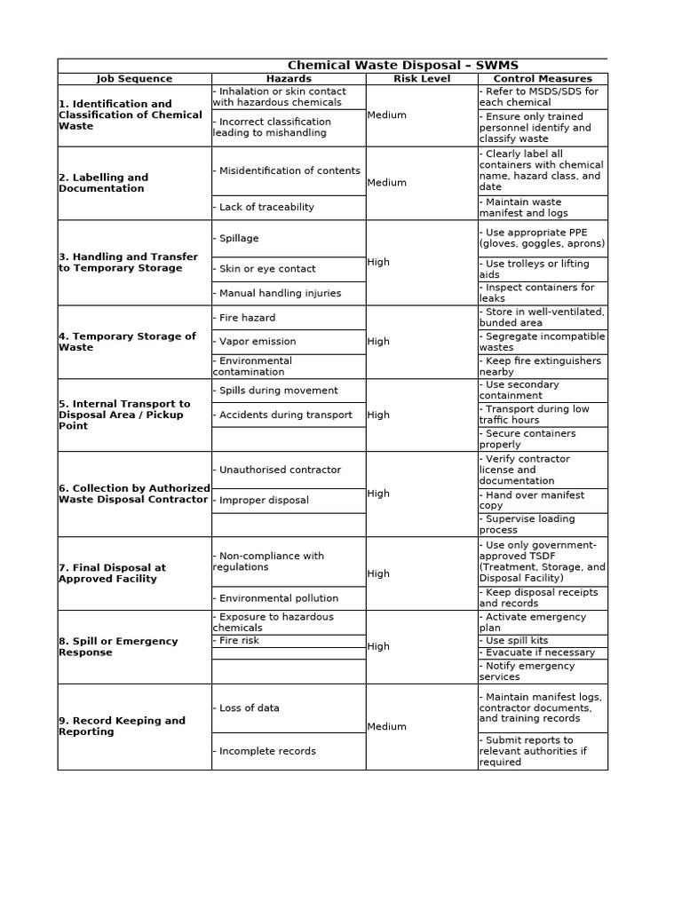 SWMS - Chemical | PDF | Waste | Waste Management