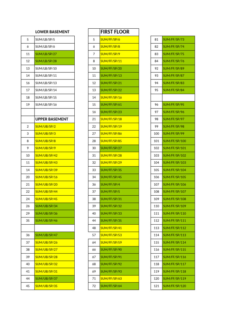 Aset Coding Sticker | PDF