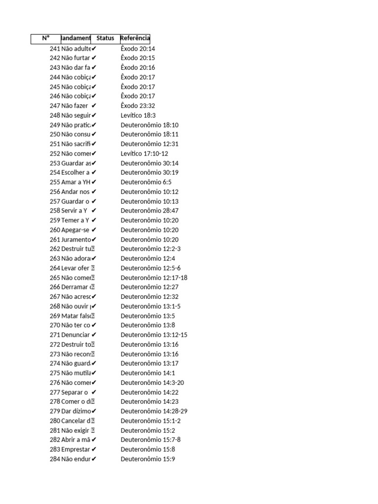 Mandamentos Tora 613 Completos | PDF | Mitologia antiga do Oriente Próximo | Levante Antigo