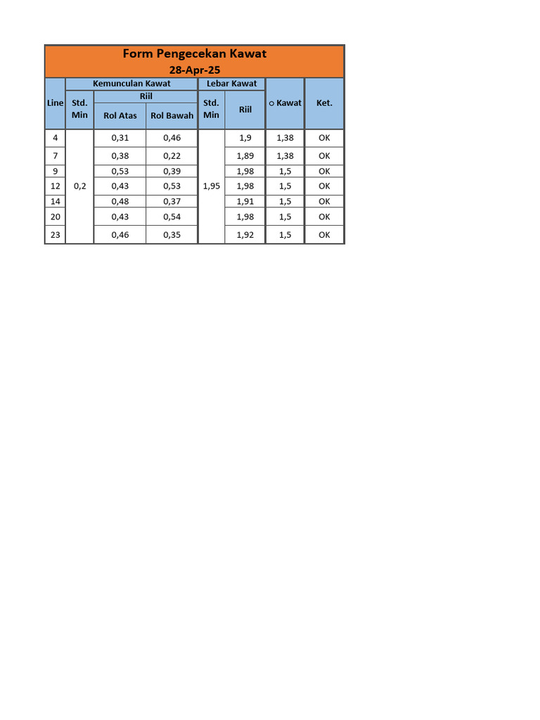 pengukuran kawat | PDF